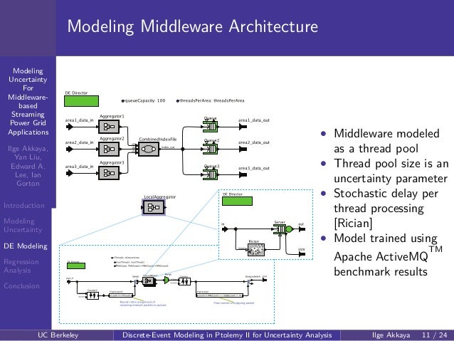 Modeling Uncertainty For Middleware-based Streaming Power Grid Applic…