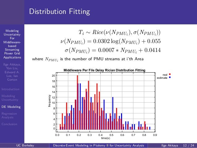 Modeling Uncertainty For Middleware-based Streaming Power Grid Applic…