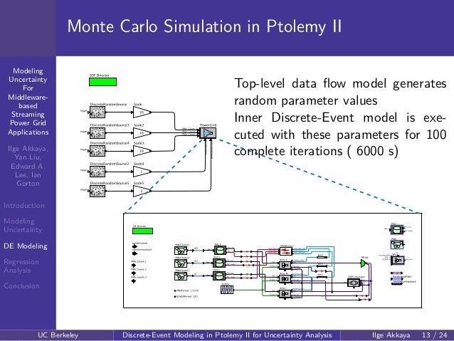 Modeling Uncertainty For Middleware-based Streaming Power Grid Applic…