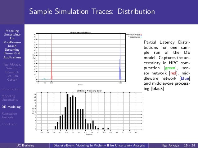 Modeling Uncertainty For Middleware-based Streaming Power Grid Applic…