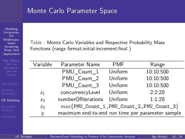 Modeling Uncertainty For Middleware-based Streaming Power Grid Applic…