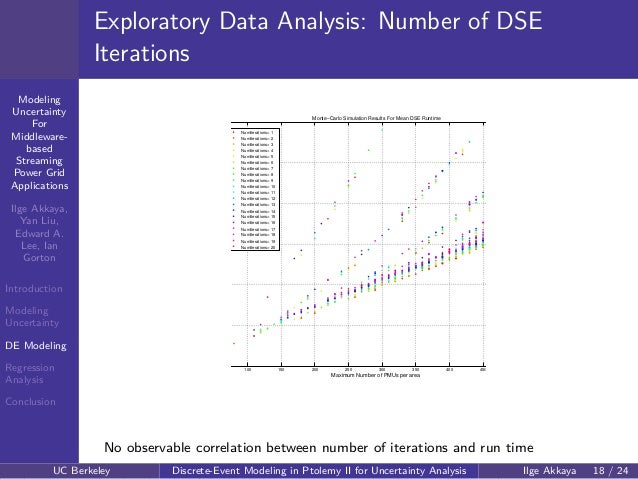 Modeling Uncertainty For Middleware-based Streaming Power Grid Applic…