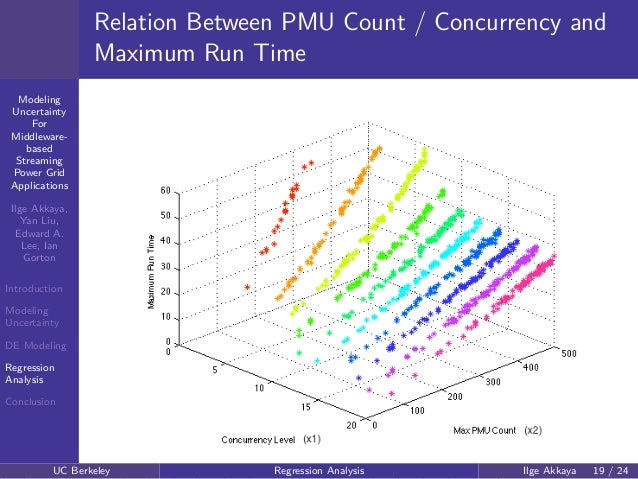 Modeling Uncertainty For Middleware-based Streaming Power Grid Applic…