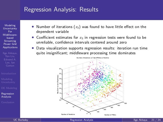 Modeling Uncertainty For Middleware-based Streaming Power Grid Applic…