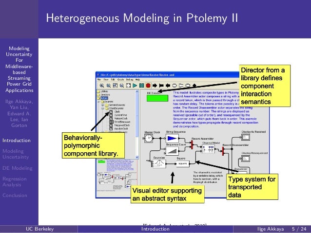 Modeling Uncertainty For Middleware-based Streaming Power Grid Applic…