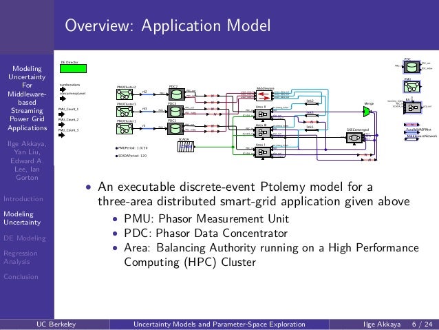 Modeling Uncertainty For Middleware-based Streaming Power Grid Applic…