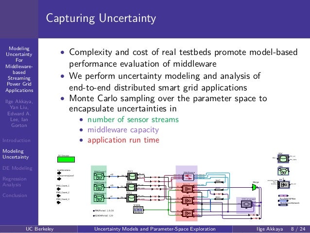 Modeling Uncertainty For Middleware-based Streaming Power Grid Applic…