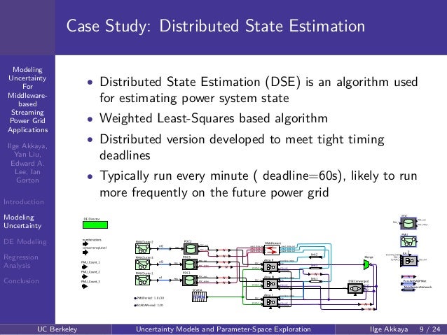 Modeling Uncertainty For Middleware-based Streaming Power Grid Applic…