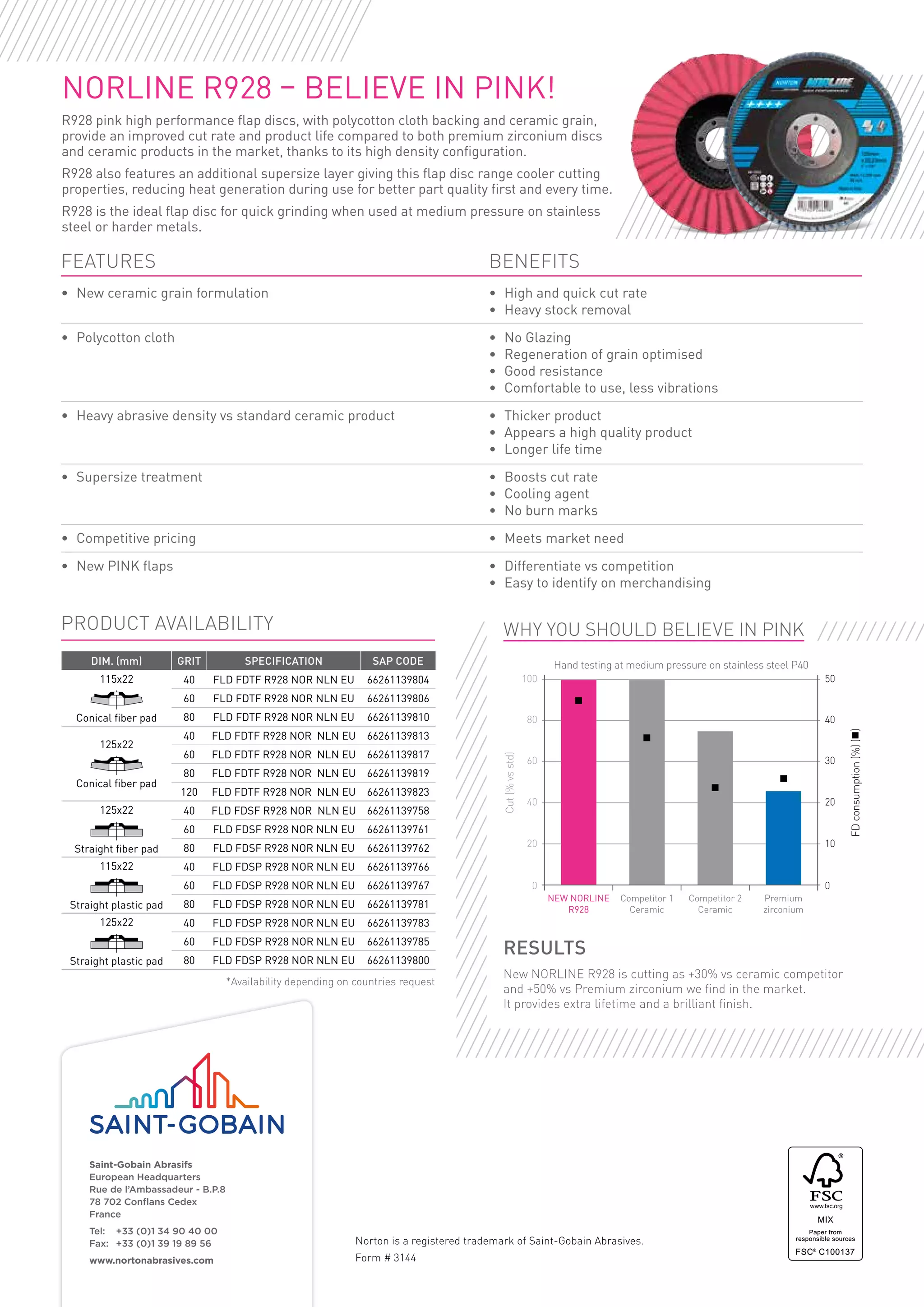 Norton Norline flap discs - Brochure | PDF