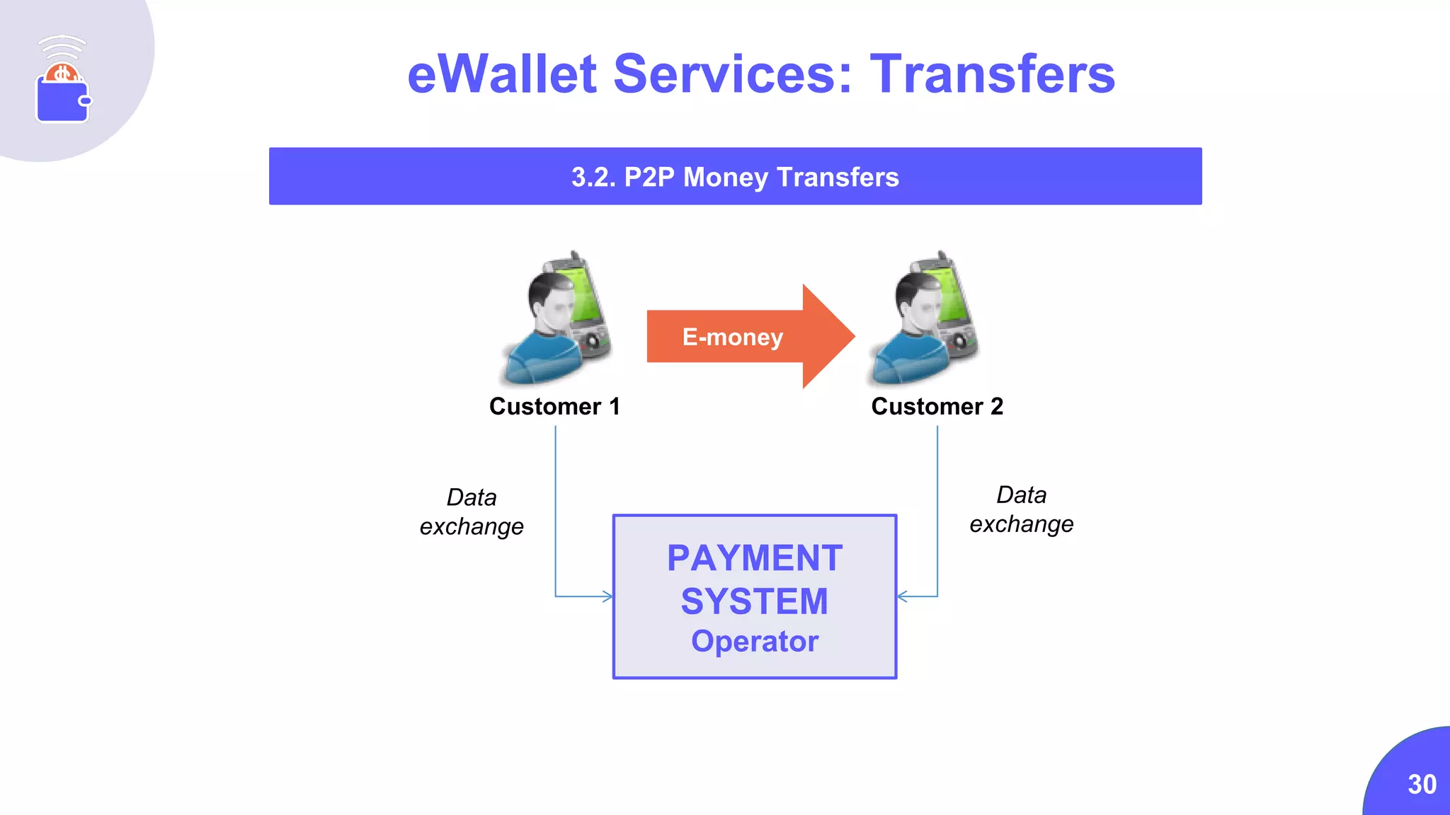 Mobile Wallet functions | PDF