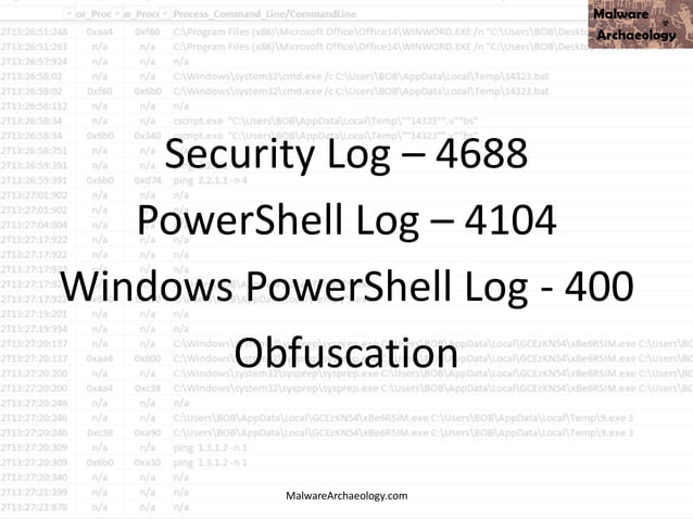 You can detect PowerShell attacks | PPT