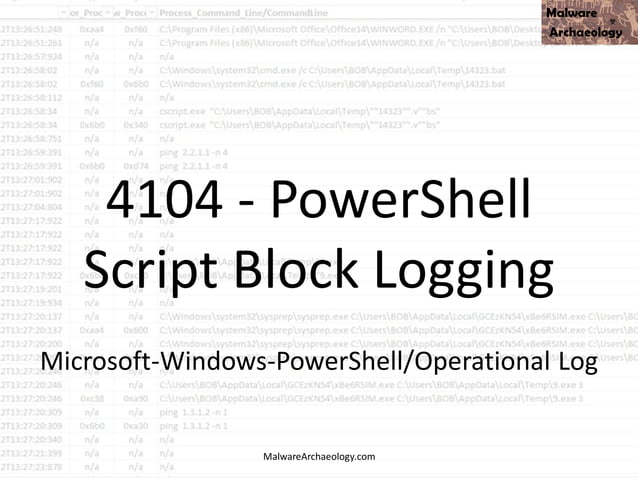 You can detect PowerShell attacks | PPT