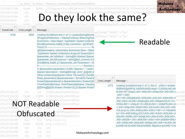 You can detect PowerShell attacks | PPT