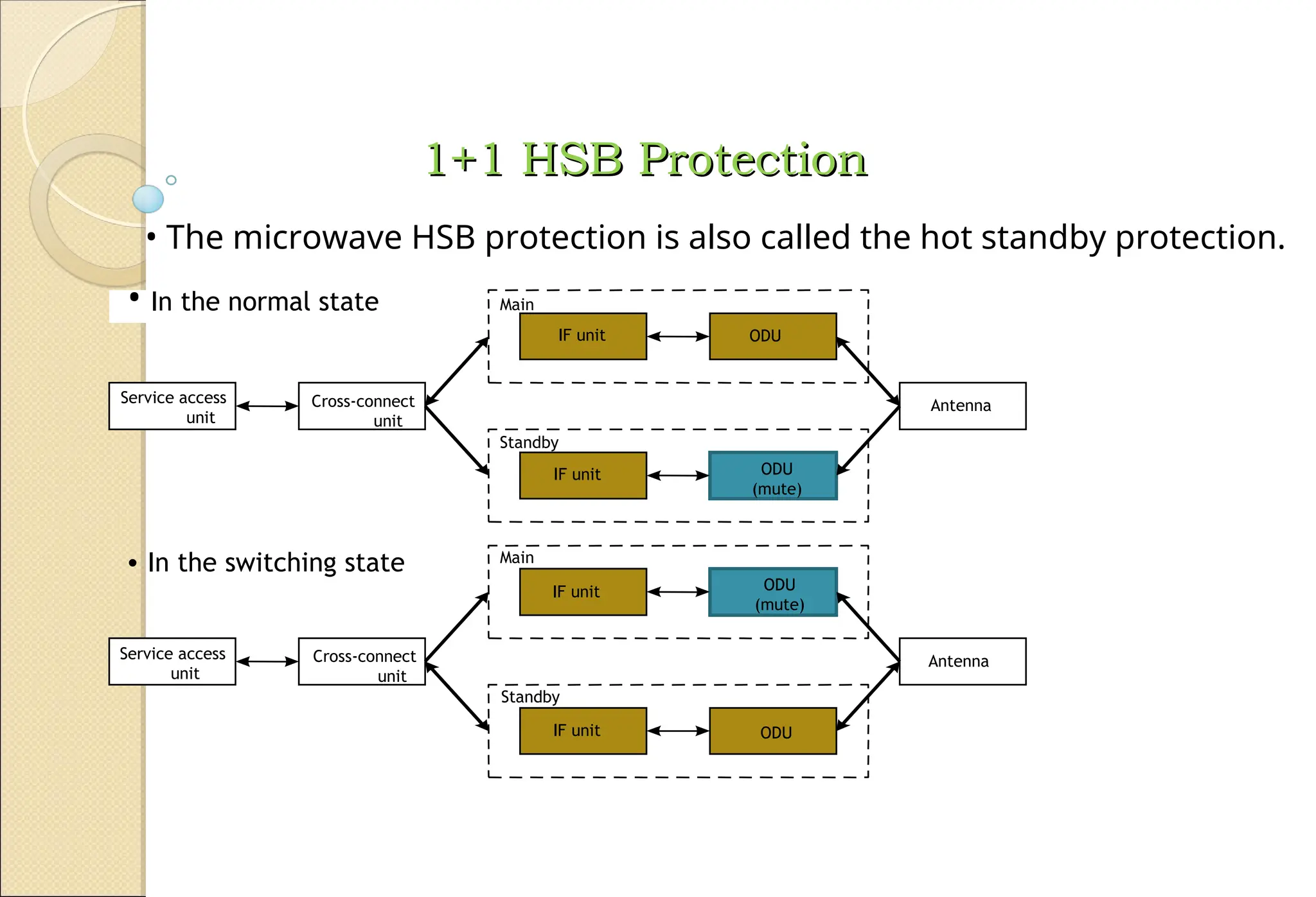 MW Basics NEC NEO.PPT.................... | PPT