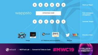 Convert IoT Data to Cash | PPT