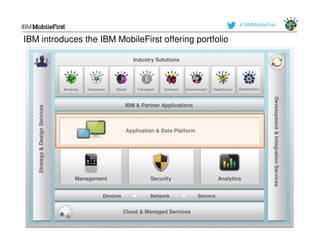 Mobile World Congress 2013 IBM-ATT Session | PPT