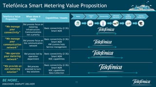 Telefónica Smart Metering Value Proposition | PDF