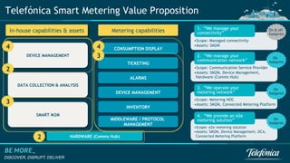 Telefónica Smart Metering Value Proposition | PDF
