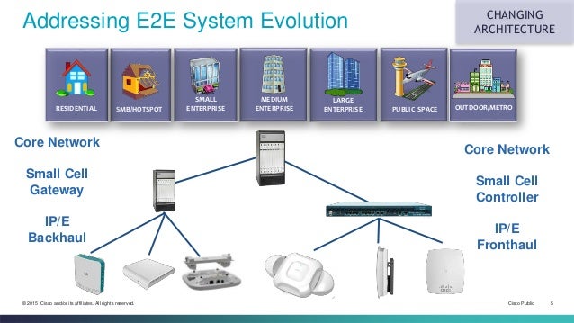 Cisco Accelerating Small Cell Deployments In The Enterprise