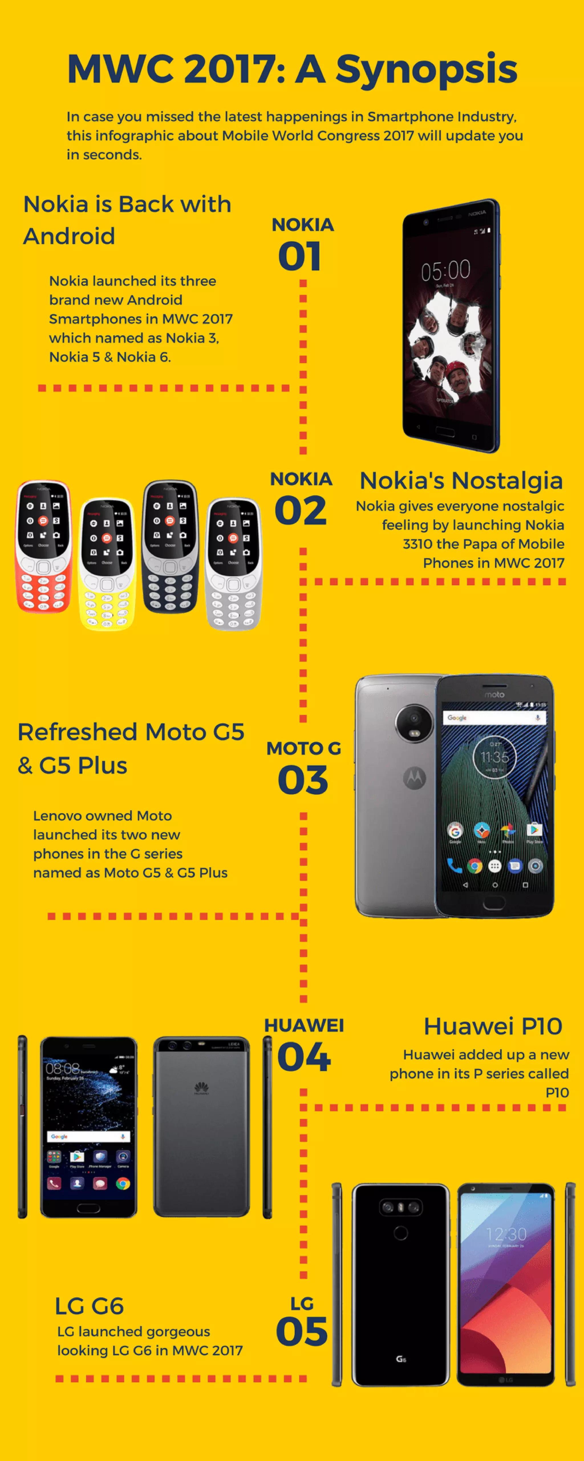 MWC 2017 synopsis | PDF