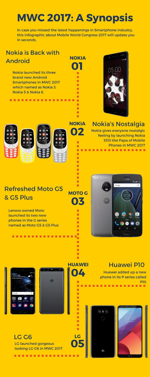 MWC 2017 synopsis | PDF