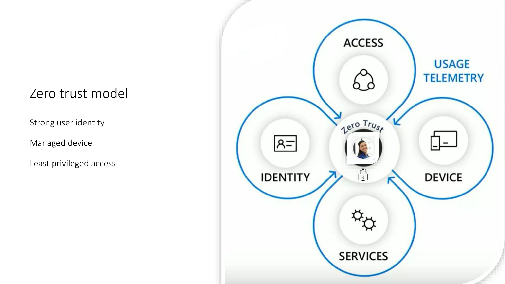 What's new in Security and Compliance in SharePoint , OneDrive for ...