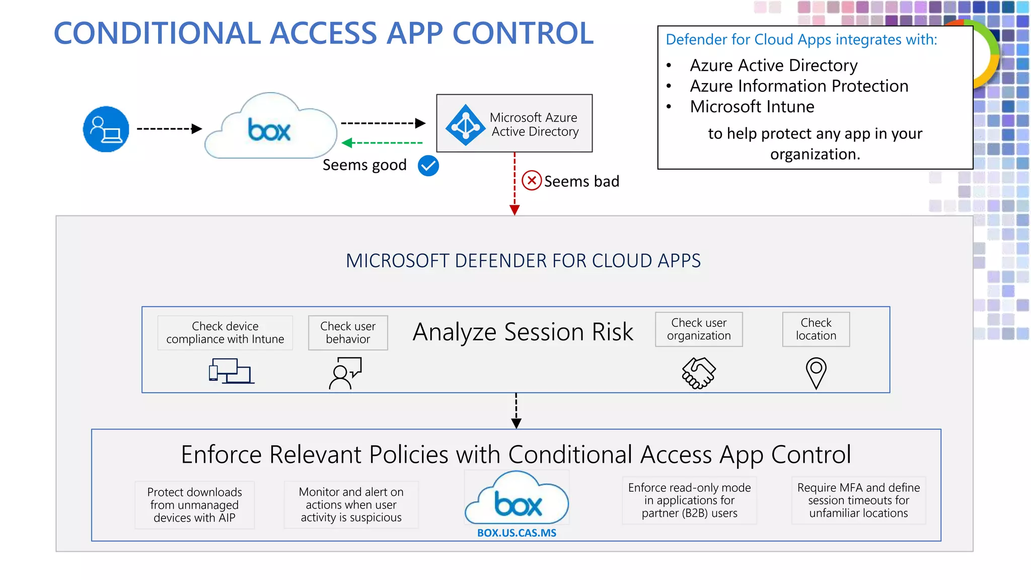 Secure your Access to Cloud Apps using Microsoft Defender for Cloud ...
