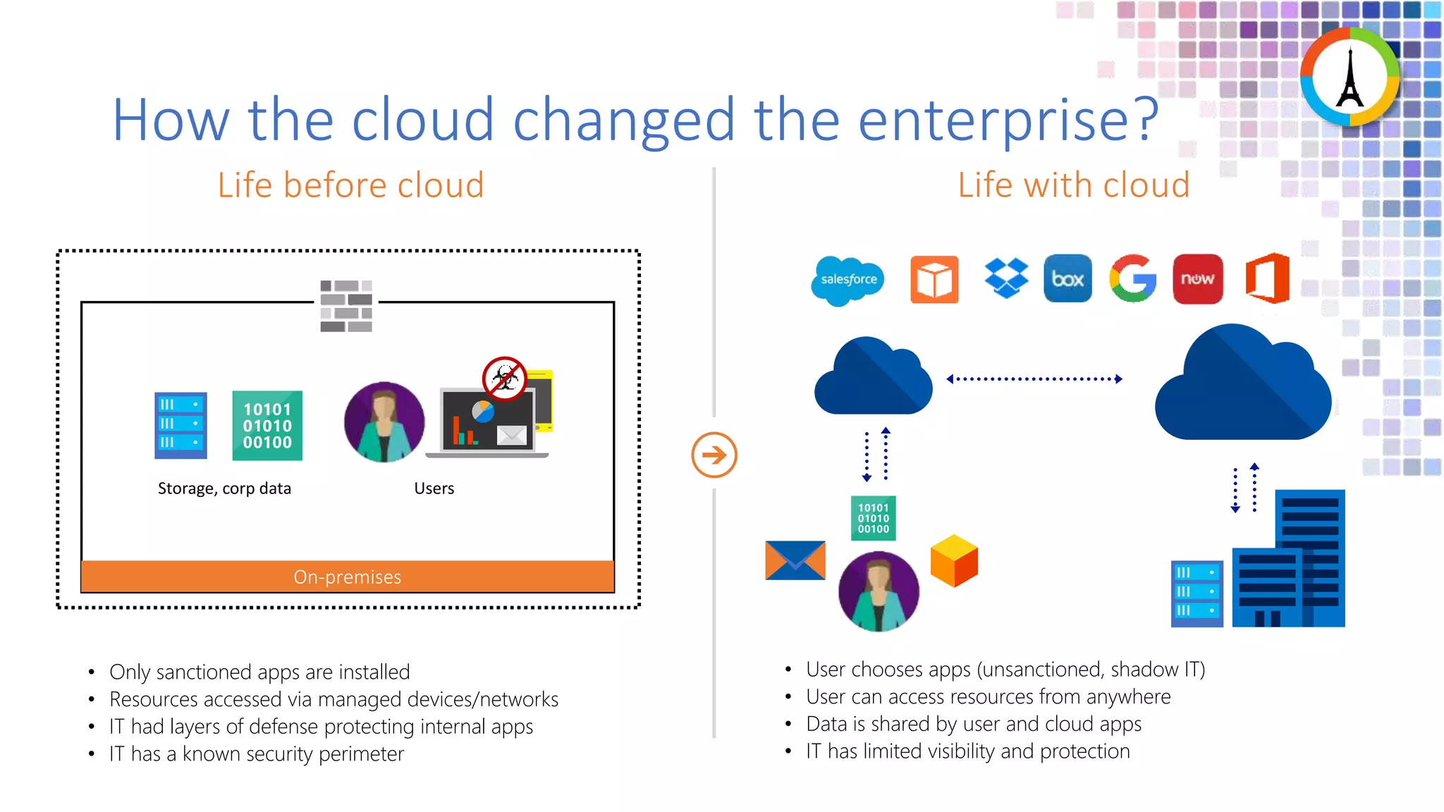 Secure your Access to Cloud Apps using Microsoft Defender for Cloud ...