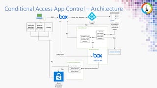 Secure your Access to Cloud Apps using Microsoft Defender for Cloud ...