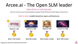 Tailoring Small Language Models for Enterprise Use Cases | PPT