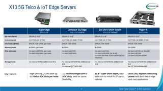 MWC Roundtable: Accelerating Innovation from the Intelligent Edge to ...