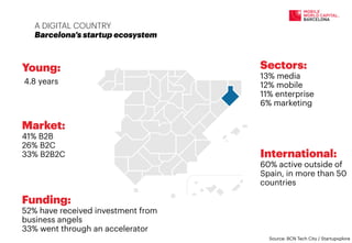 Mwc spanish startup_ecosystem | PDF