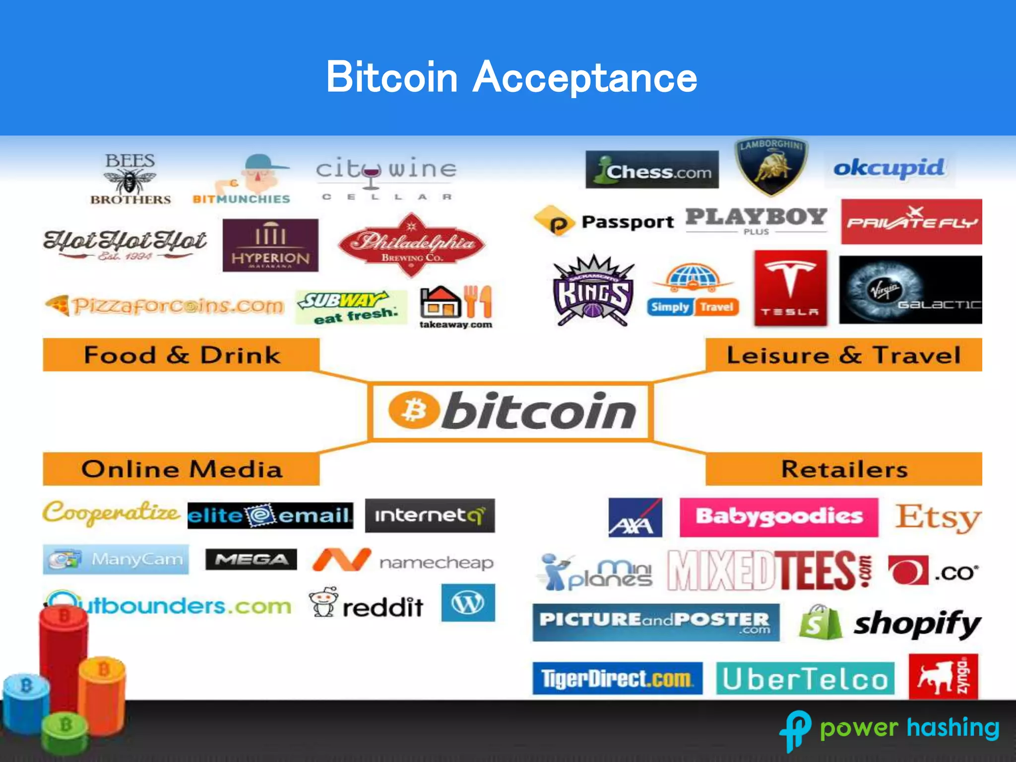 POWER HASHING PPT | PPT