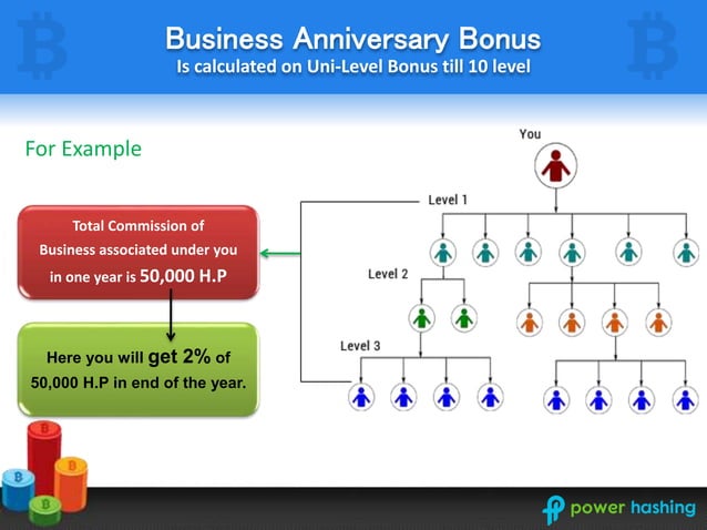 POWER HASHING PPT | PPT