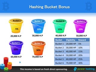 Power Hashing Presentation | PPTX