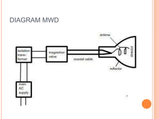 MWD | PPT