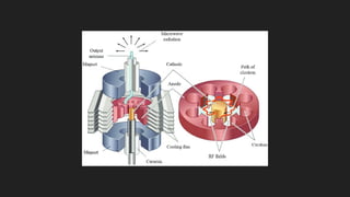 Microwave Diathermy (MWD) - Explained.pptx