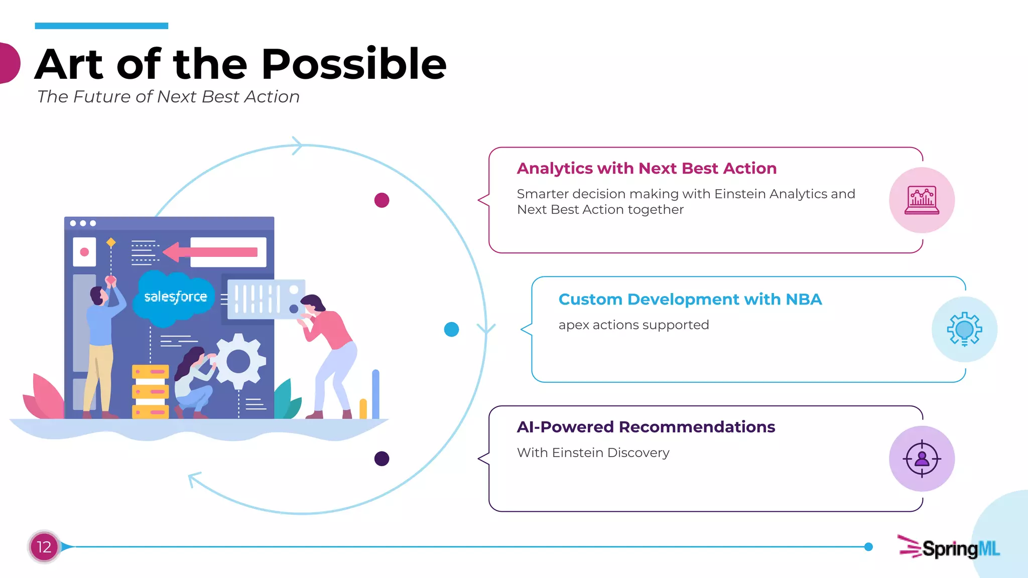 MWD - Einstein Next Best Action.pptx