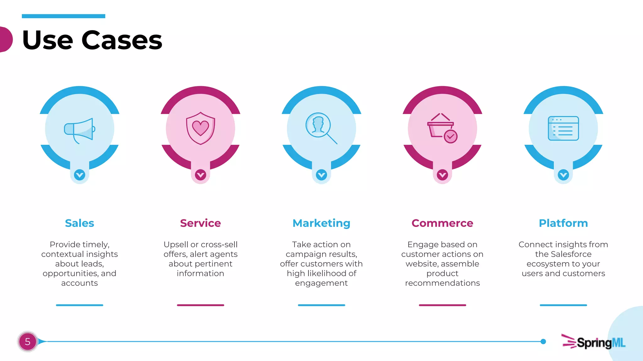 MWD - Einstein Next Best Action.pptx