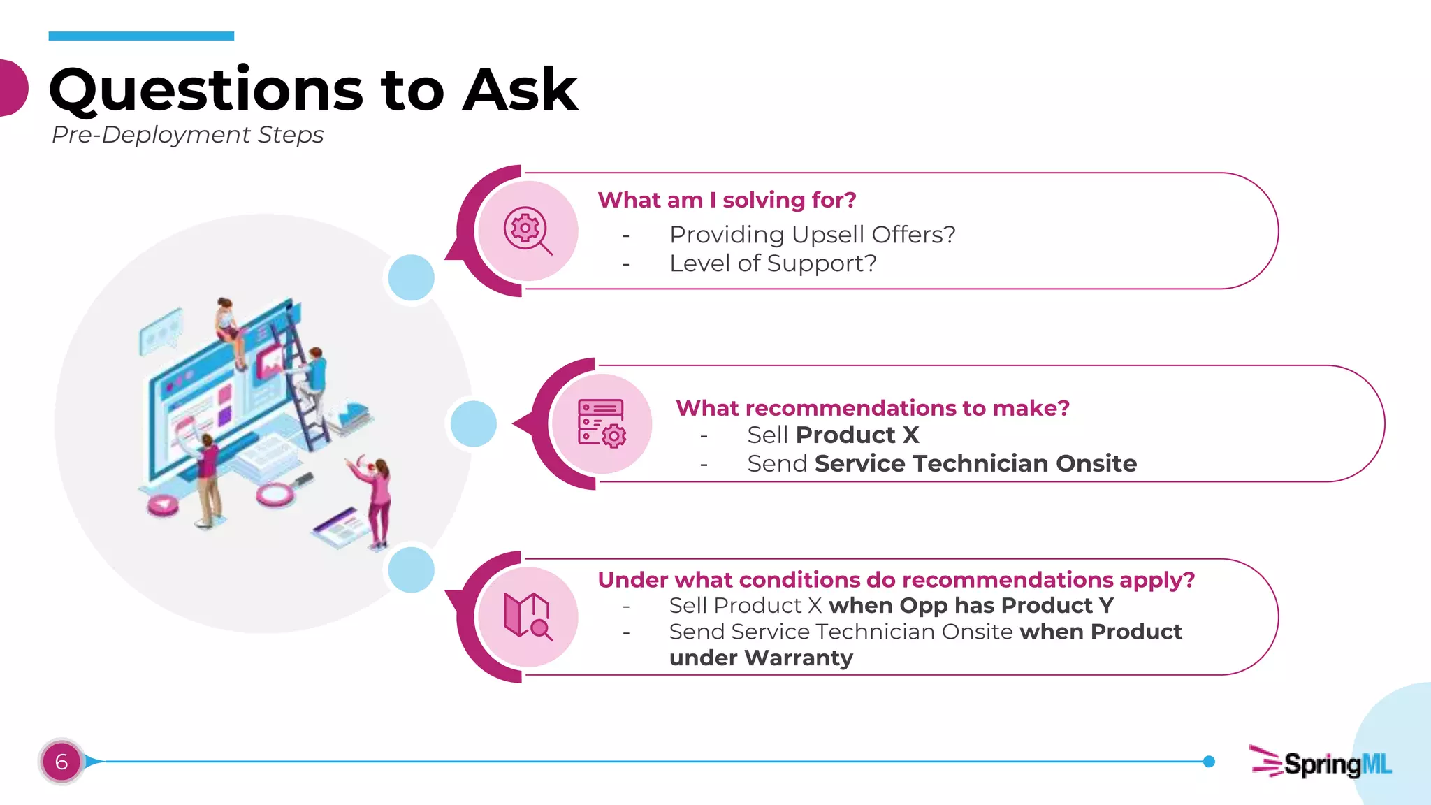 MWD - Einstein Next Best Action.pptx