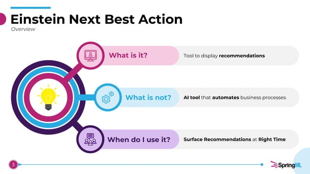 MWD - Einstein Next Best Action.pptx