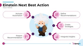 MWD - Einstein Next Best Action.pptx