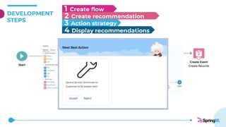 MWD - Einstein Next Best Action.pptx