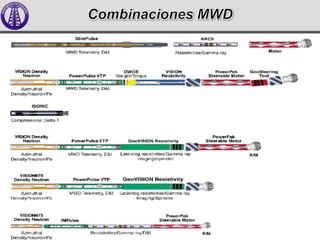 Herramientas: MWD LWD | PPTX