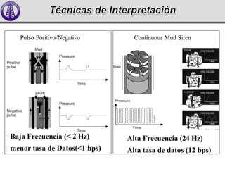 Herramientas: MWD LWD | PPTX