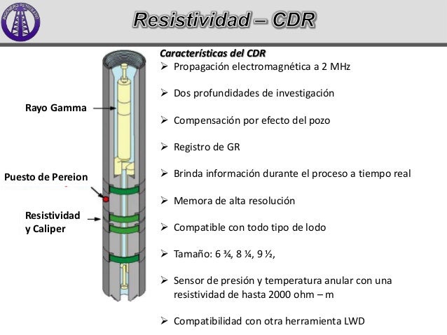 Herramientas: MWD LWD