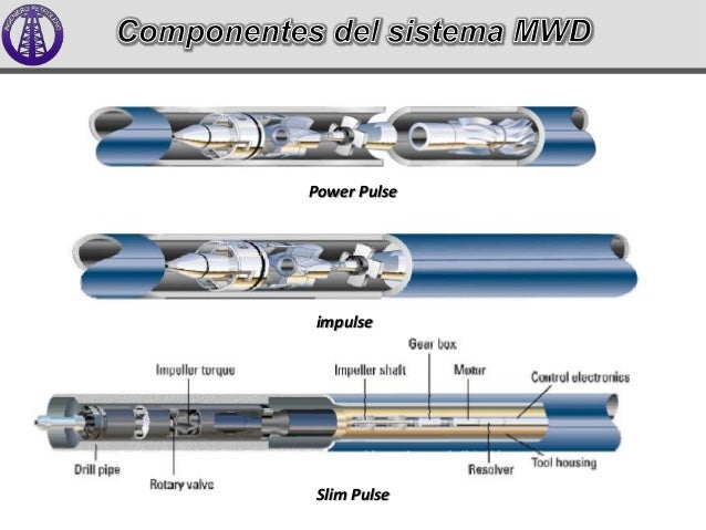 Herramientas: MWD LWD