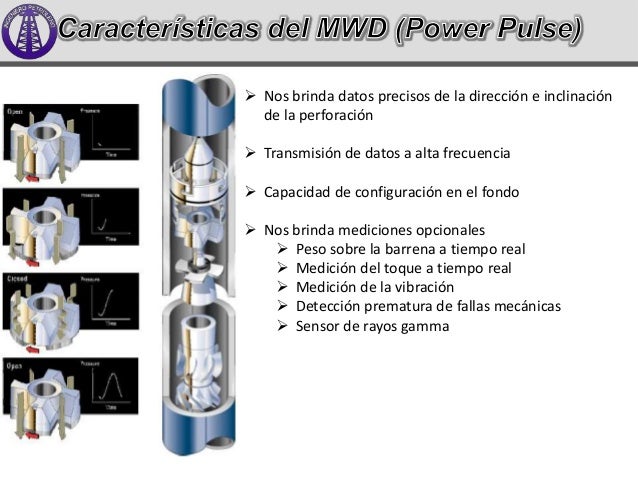 Herramientas: MWD LWD