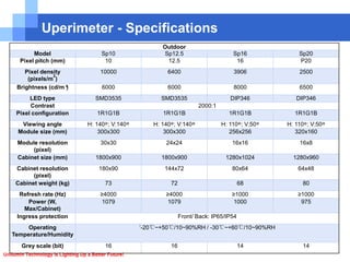 Unilumin UPERIMETER series | PDF | Technology & Computing
