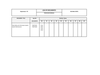 IT Documents for IT Department | PPT